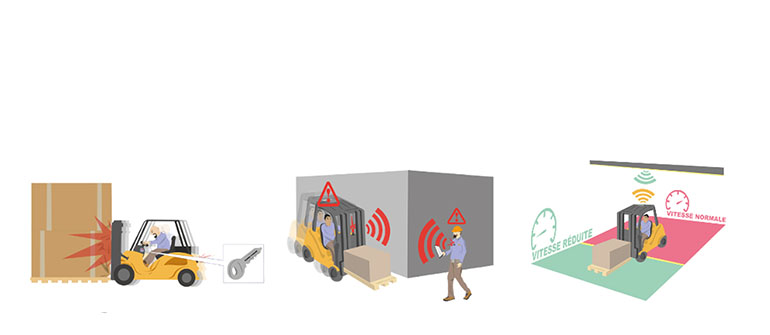 TILT-IMPORT | Le contrôle du transport et de la manutention